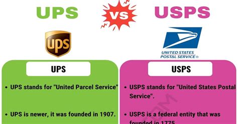 UPS Vs USPS Useful Differences Between USPS Vs UPS ESL