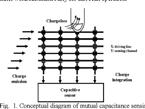 Figure 1 From A Programmable Mutual Capacitance Sensing Circuit For A Large Sized Touch Panel