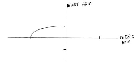 How To Draw An Ellipse Really GVAAT S WORKSHOP