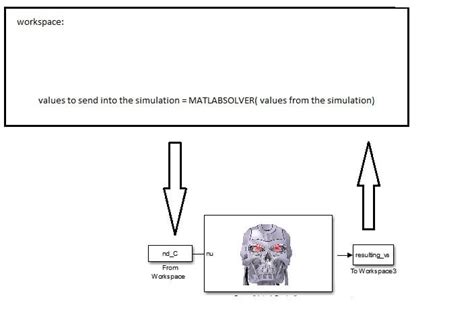 Fmincon And Simulink Matlab
