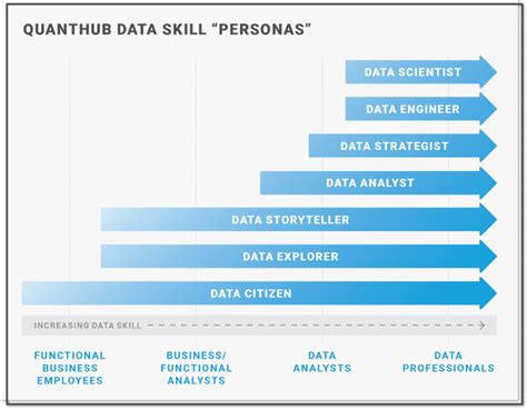 What Is A Data Literacy Assessment Why It S Important