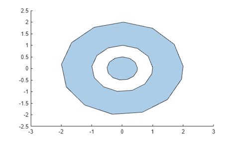 Sortregions Sort Polyshape Regions Matlab