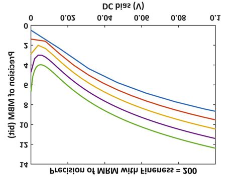Photonic Convolution Neural Network Based On Interleaved Time Wavelength Modulation
