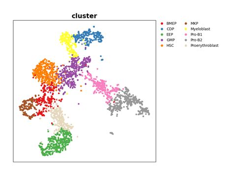 Apply Spatrack To Infer Cell Trajectory In Scrna Seq Data From