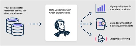 Etl And Data Quality Test Cases And Tools Examples Analytics Yogi