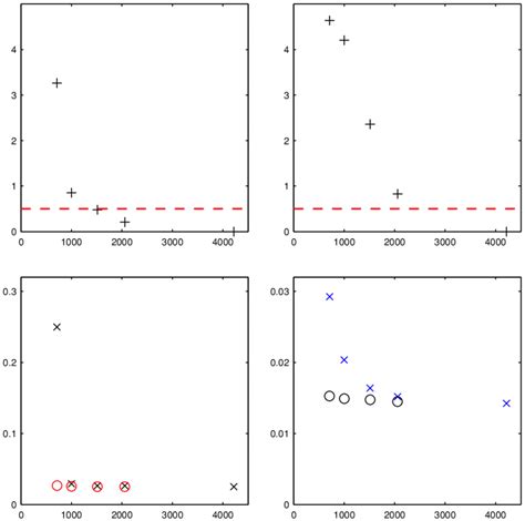 top row expected relative approximation errors e{{a h 1 x h − a h k