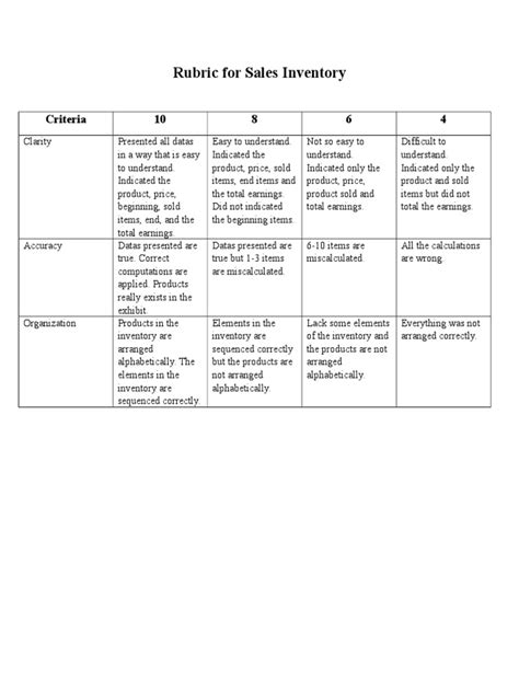 Rubric For Sales Inventory Pdf