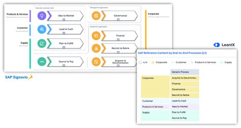 Sap Enterprise Architecture Framework Featured By Sap Community