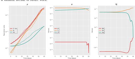Figure 5 From A Constrained Optimisation Framework For Parameter
