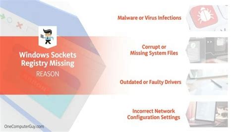 Windows Sockets Registry Missing Bug Causes And Fixes