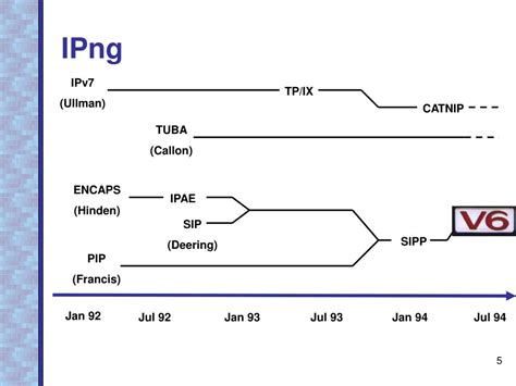 PPT IPv6 Deployment PowerPoint Presentation Free Download ID 5113486