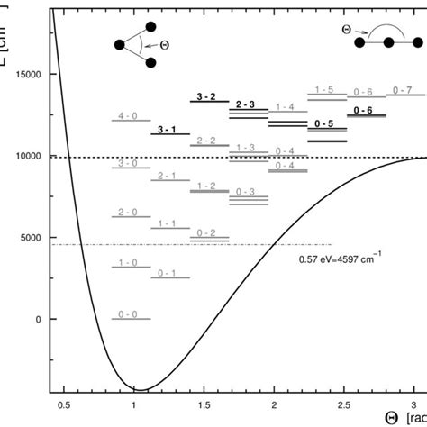Vibrational Normal Modes Of H 3 The Symmetric Stretch Mode ν 1