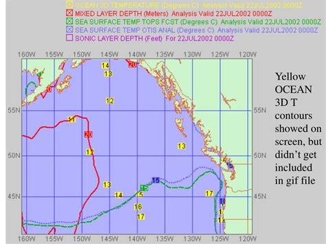 Ppt Understanding Navys Tops A Detailed Mixed Layer Model Presentation Powerpoint