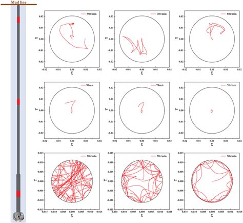 Drill String Movement Track Under Different Rotation Speed Download