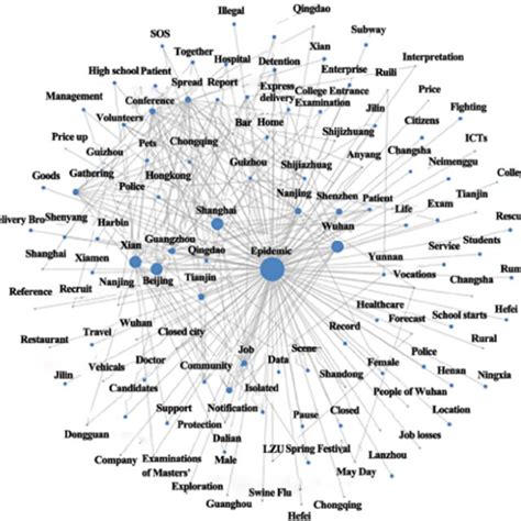 Social Network Analysis Based On Hf Topic Vocabulary Photo Credit