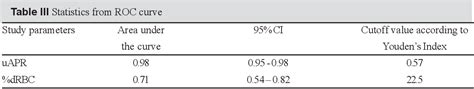 Table Iii From Differentiating Glomerular From Non Glomerular Hematuria
