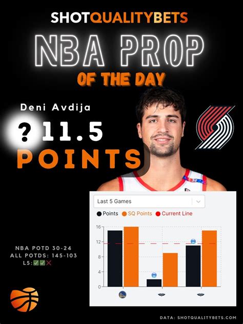 NBA Basketball Prop Pick Today S Best NBA Points Prop Bet