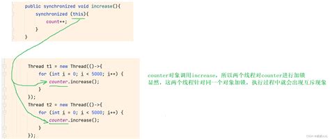 Synchronized关键字讲解 阿里云开发者社区 Synchronized关键字讲解 阿里云开发者社区