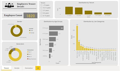 Do Statistical Data Analysis And Visualization With Spss Excel R And