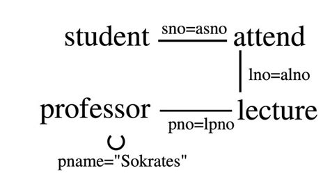 Code Explanation Of Mysql 8023 Hypergraph Join Optimizer Alibaba