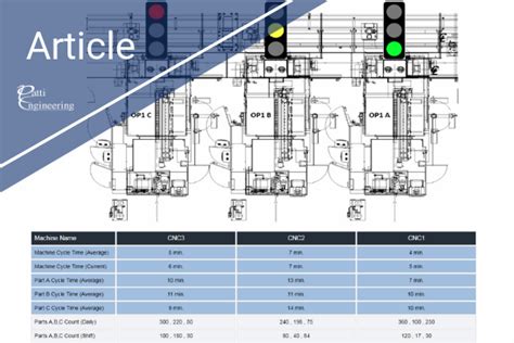 Introducing CNC Predictive Maintenance MindSphere App Patti Engineering