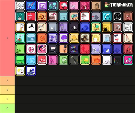 Animatic Battle Tier List Community Rankings Tiermaker