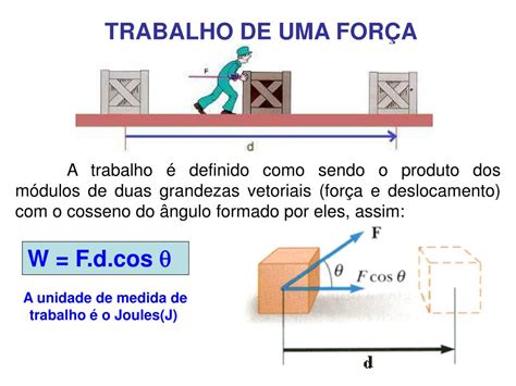 Ppt Trabalho De Uma ForÇa Powerpoint Presentation Free Download Id