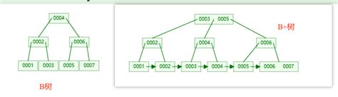 8万字java后端面试题大全（附答案）——持续更新java后端面试题库 Csdn博客