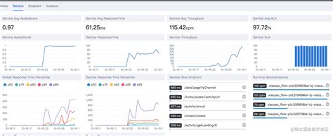 Async用了springboot提供的线程池，居然引发了事故？感觉有点像营销号的标题。。 确实是由于使用async 掘金
