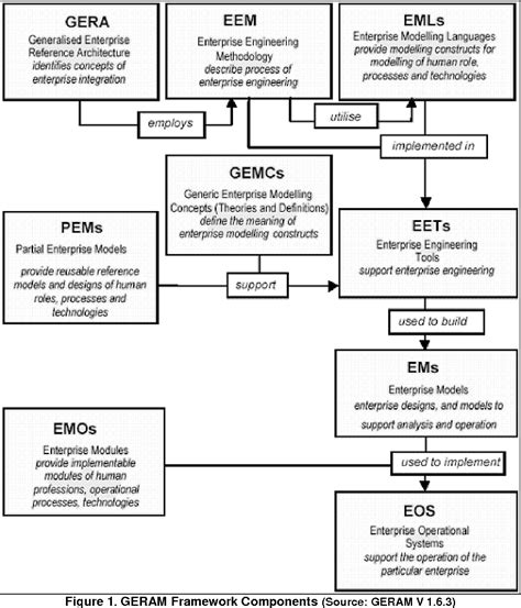 The Open Group Architecture Framework Semantic Scholar