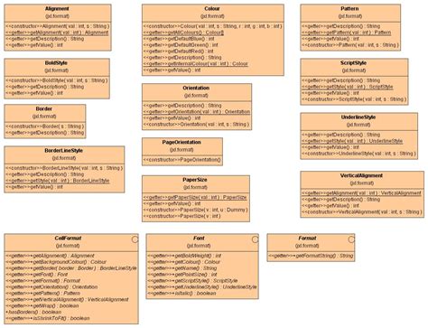 JExcelApi UML Diagrams