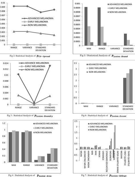 Figure 4 From Computer Aided Multi Parameter Extraction System To Aid Early Detection Of Skin