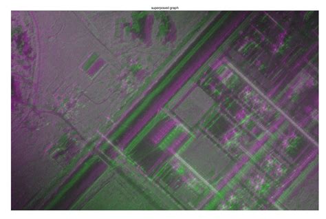 Remote Sensing Free Full Text Dem Generation With A Scale Factor Using Multi Aspect Sar