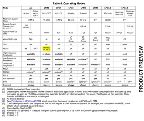 Msp430fr5969 Fram Standby Msp Low Power Microcontroller Forum