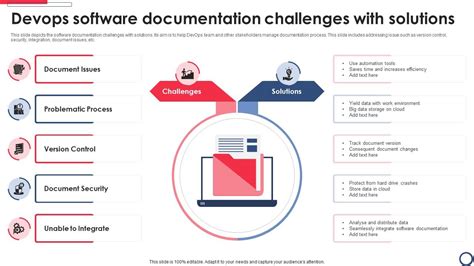 Devops Software Documentation Challenges With Solutions Ppt Presentation
