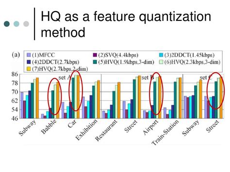 Ppt Histogram Based Quantization For Distributed Robust Speech