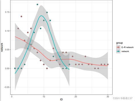 ggClusterNet 让关联网络分析变得简单 phyloseq格式数据 CSDN博客
