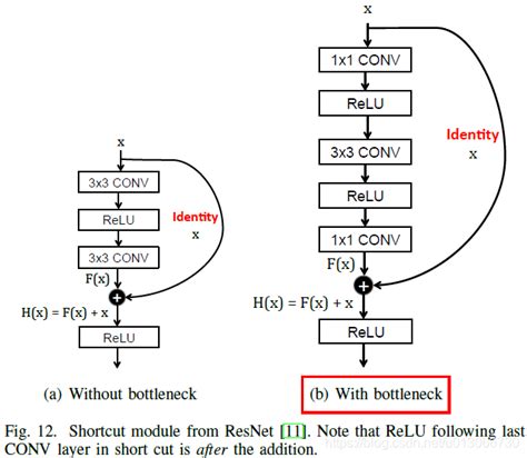 深度学习——bottleneck Layer Csdn博客