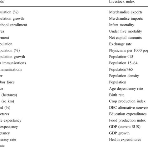 list of variables used for multiple imputation download table
