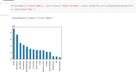 Github Rhlkumar728 Spotify Data