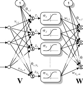 Two Layer Neural Network Download Scientific Diagram