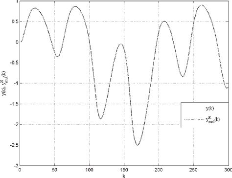 Figure From An Optimization Procedure Of Models Base Construction In Multimodel