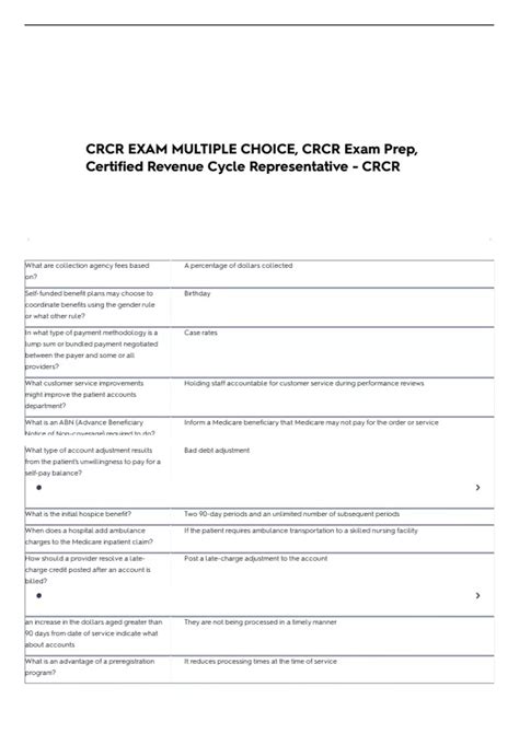 CRCR EXAM MULTIPLE CHOICE CRCR Exam Prep Certified Revenue Cycle Representative CRCR Stuvia US