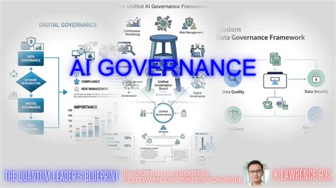 Blueprint For Success Designing An Ai Governance Framework That Works