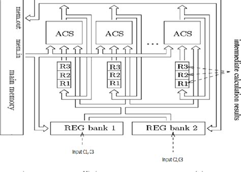 Figure 1 From Energy Efficient Decoder Architecture For Communication