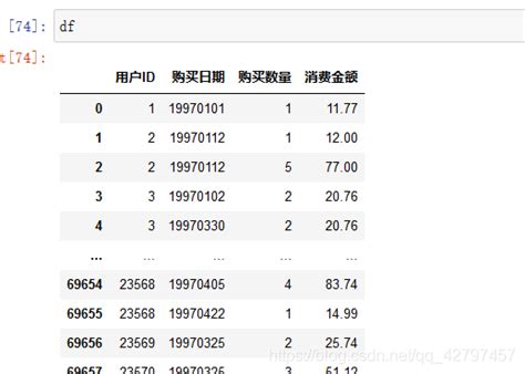 Pandas获取时间列的年、月、日pandas 日期只取年月 Csdn博客
