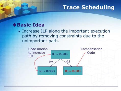 ppt trace scheduling superblock scheduling and hyperblock scheduling powerpoint presentation