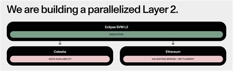 Eclipse Overview Cryptocetus Your All In One Crypto Hub