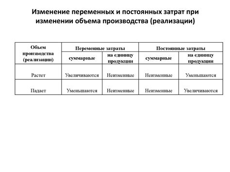 Доходы расходы и прибыль корпорации презентация онлайн