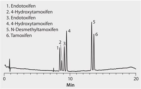 Hplc Analysis Of Tamoxifen Ez Isomers And Related Compounds On